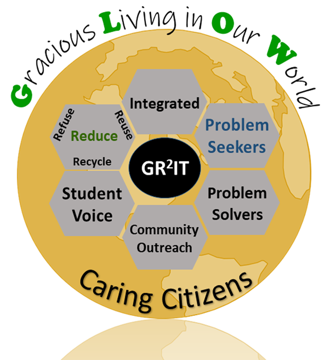Gracious Living in Our World (GLOW)