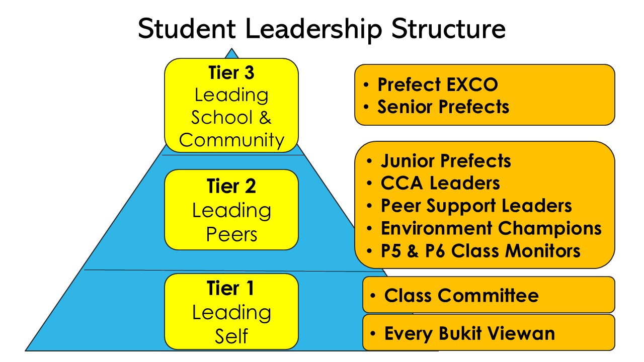 Leadership Structure